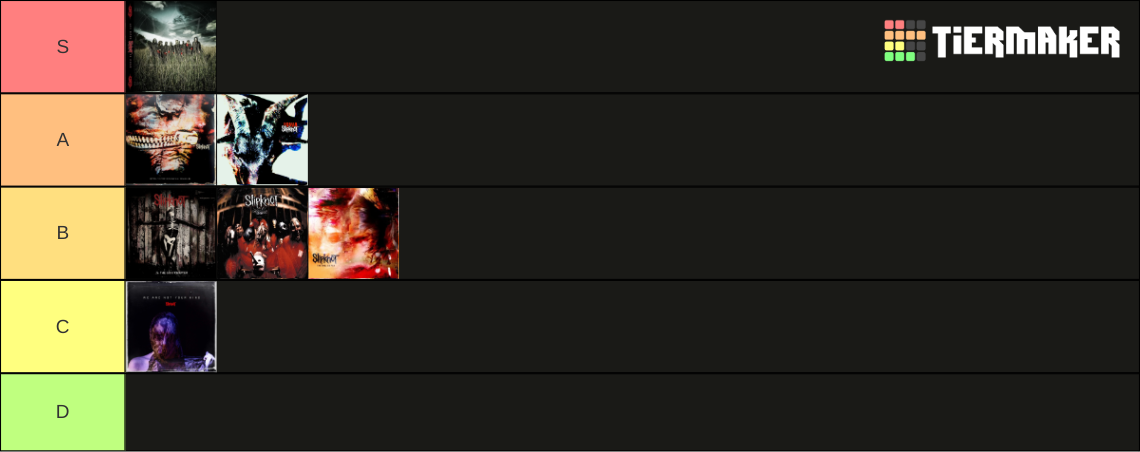 Slipknot Albums (updated 2022) Tier List (Community Rankings) - TierMaker