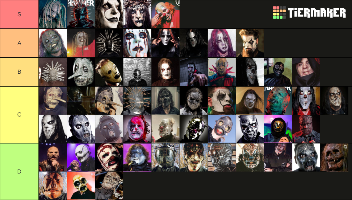 Slipknot masks ranked from slipknot (1999) to current (2023) Tier List ...
