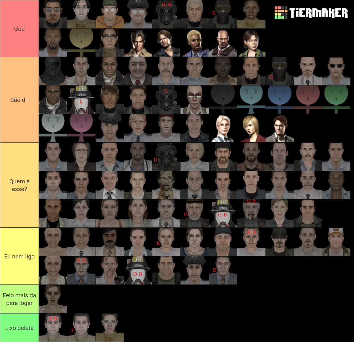 Resident Evil Outbreak All NPC + Main Characters Tier List (Community ...