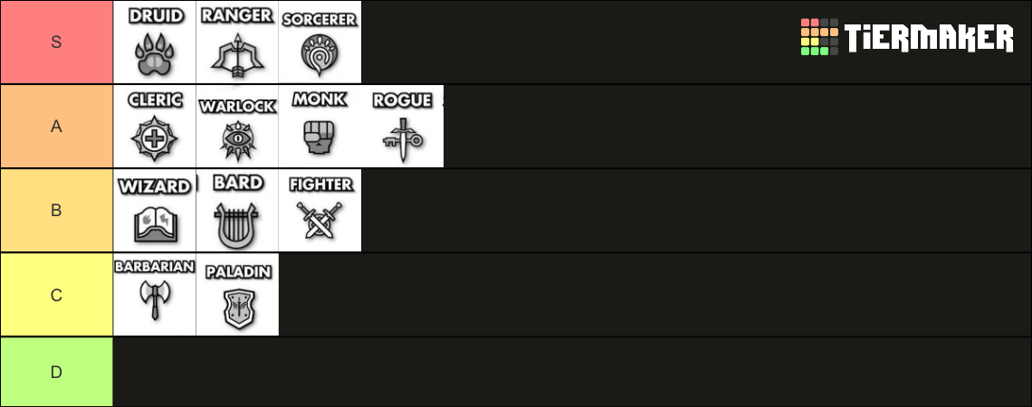 Dnd class list Tier List (Community Rankings) - TierMaker