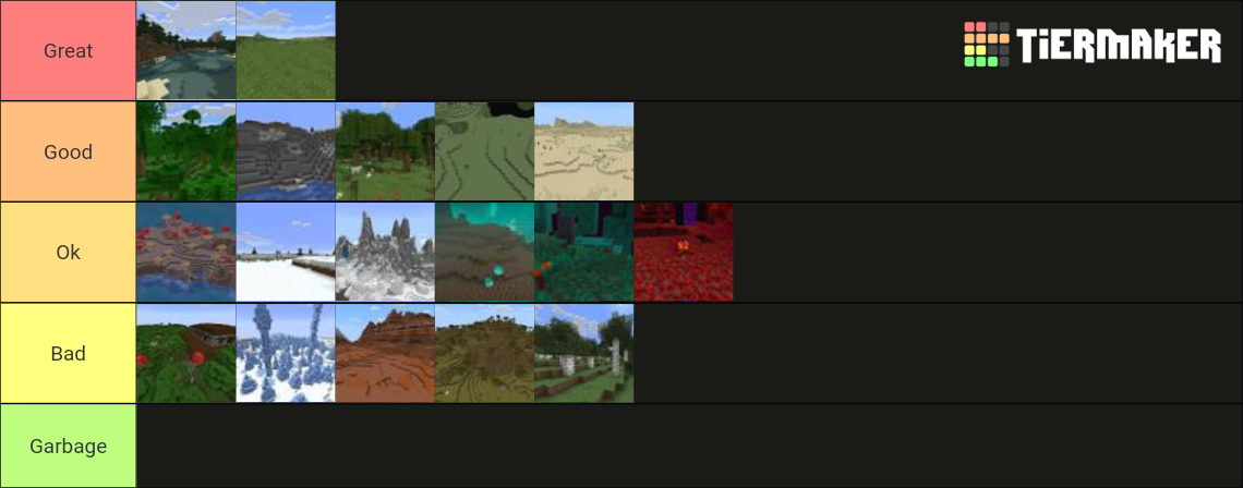 Minecraft Biomes Tier List (Community Rankings) - TierMaker