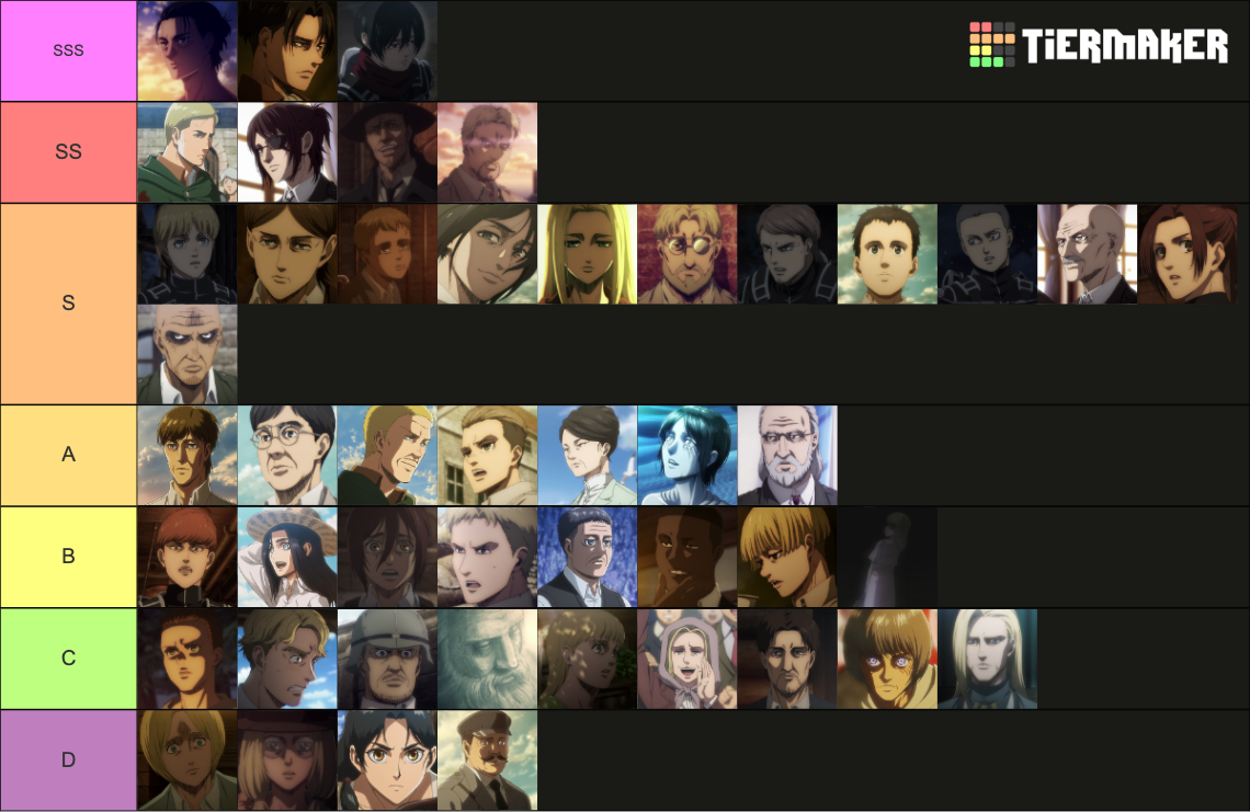 AOT Characters (Anime) Tier List (Community Rankings) - TierMaker