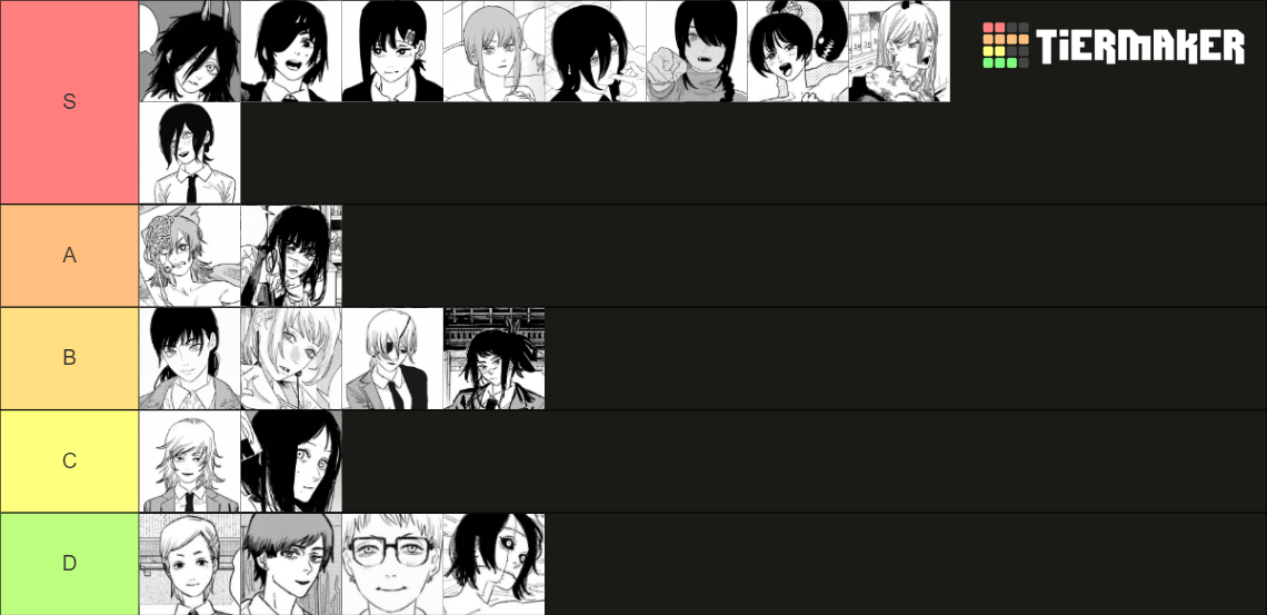 Chainsawman Female Character Tier List (Community Rankings) - TierMaker