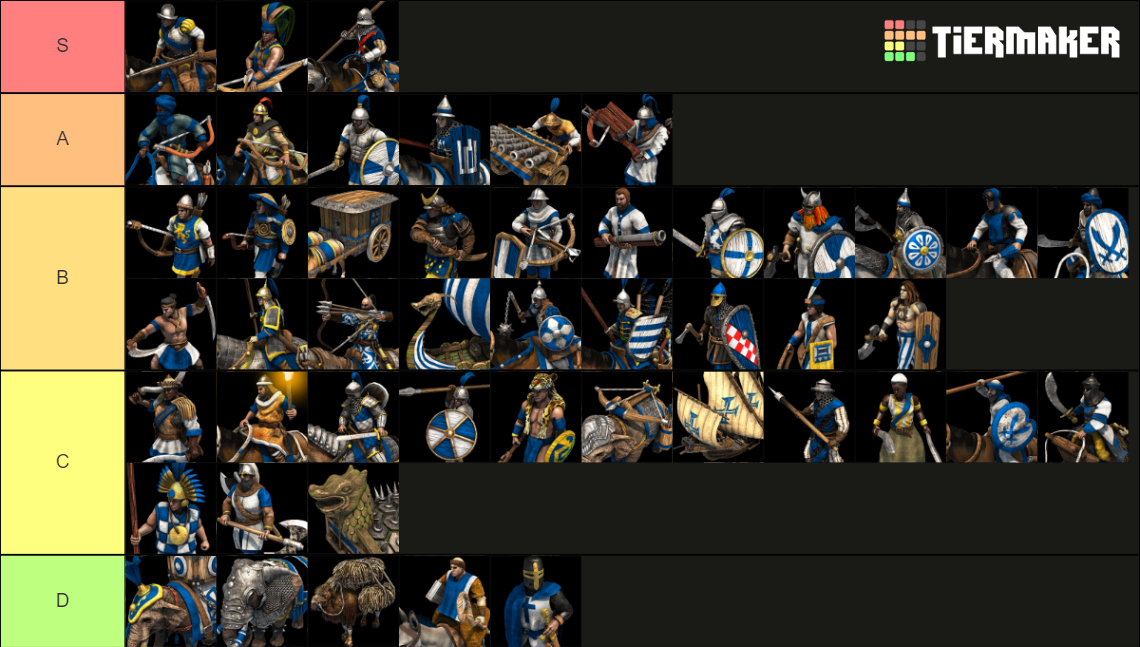 Age of Empires II Unique Units Tier List (Community Rankings) - TierMaker