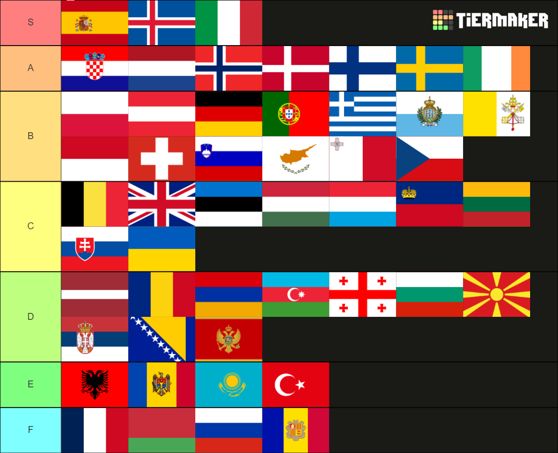 Countries of Europe Tier List (Community Rankings) - TierMaker