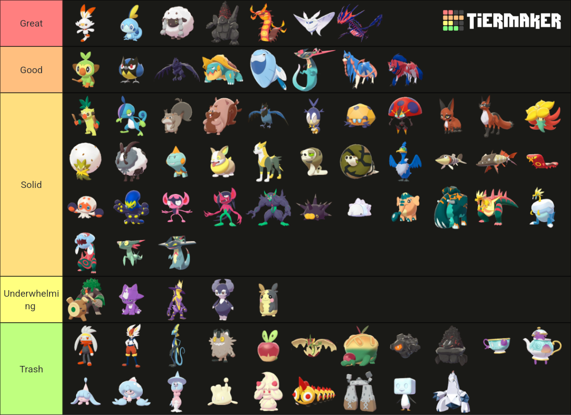 ALL GALAR POKEMON Tier List (Community Rankings) - TierMaker