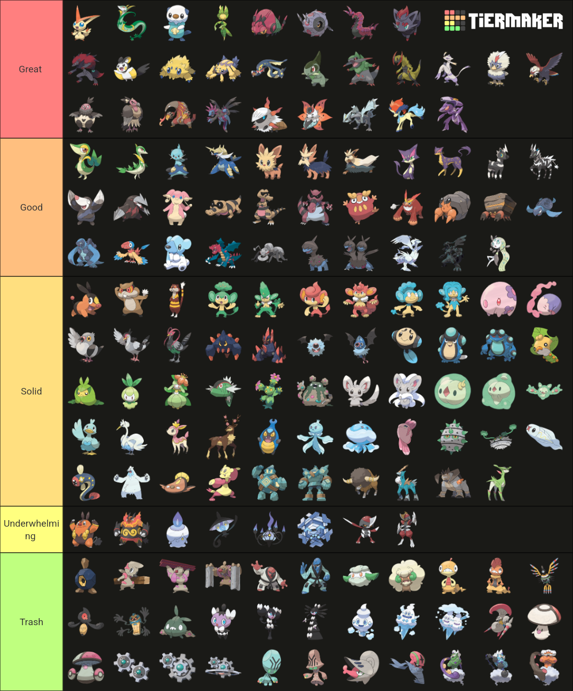All Gen 5 Pokemon (Unova) Tier List (Community Rankings) - TierMaker
