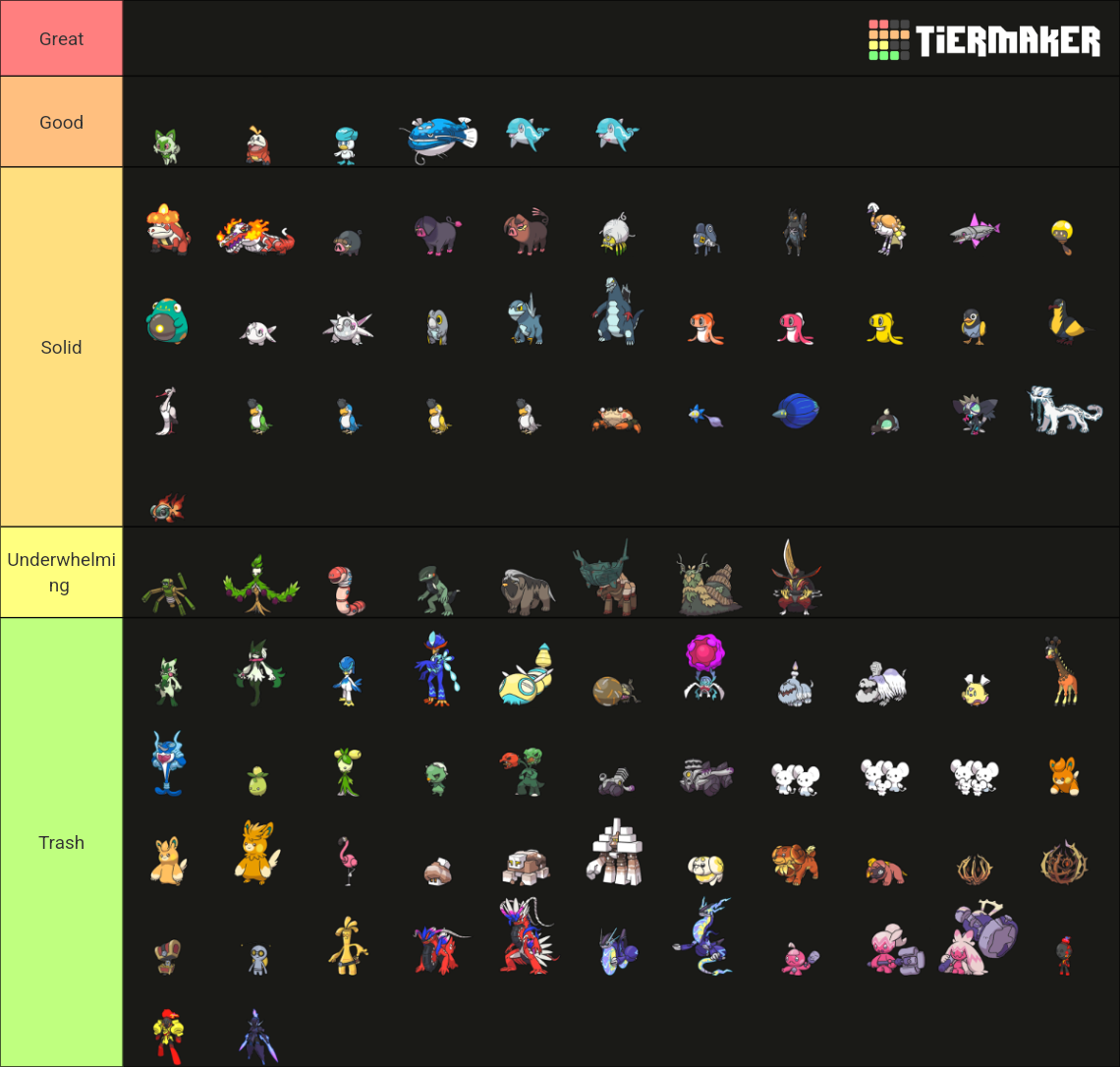 All Gen 9 Pokemon (Paldea) Maker Tier List (Community Rankings) - TierMaker