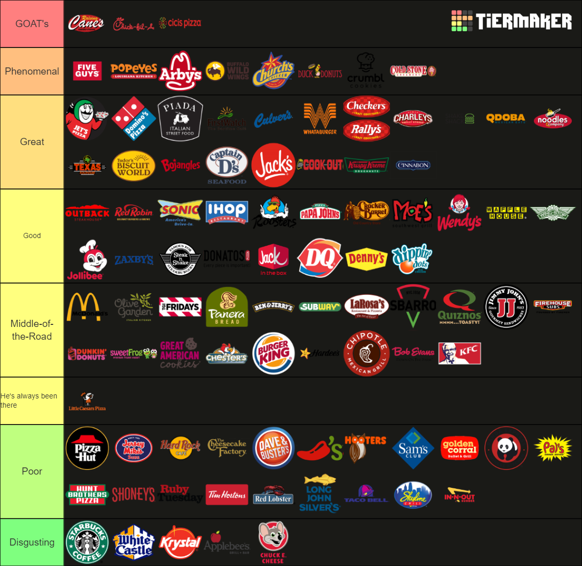 400 Fast Food Chains & Fast Casual Restaurants Tier List (Community Rankings) - TierMaker