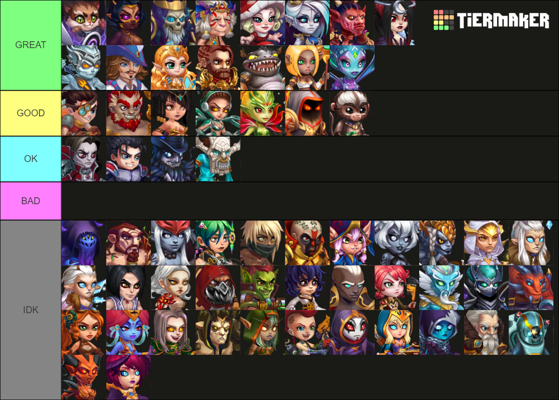 Hero Wars Tier List (Community Rankings) - TierMaker