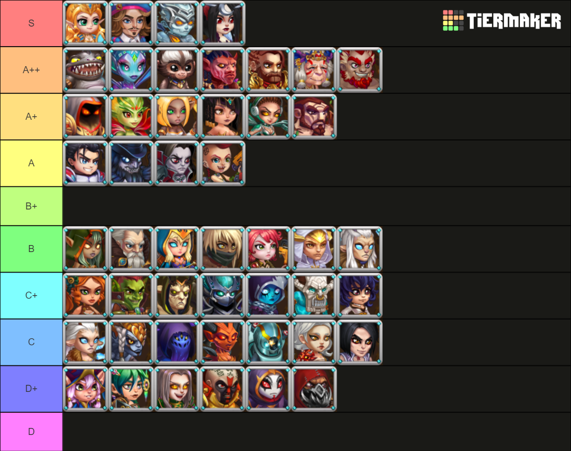 Hero Wars Characters Tier List (Community Rankings) - TierMaker