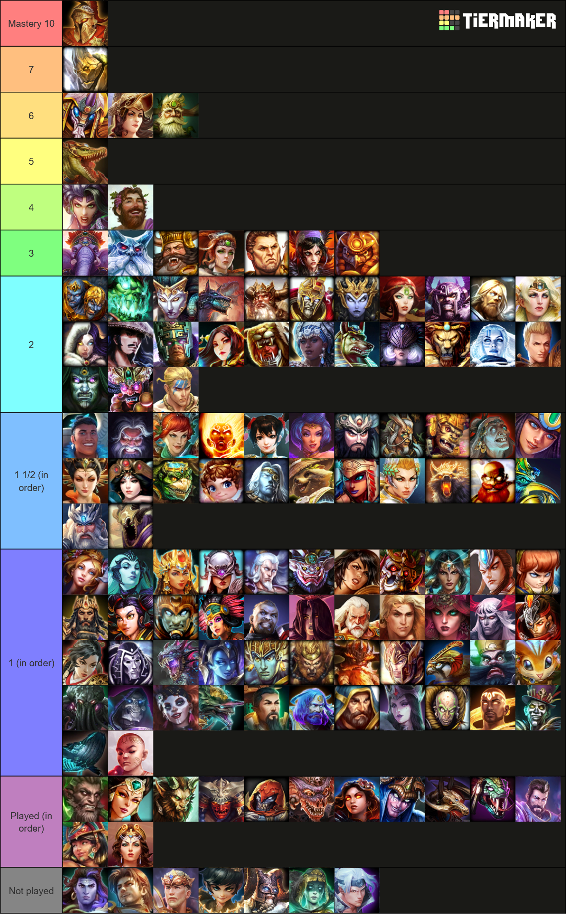 SMITE 1 Tier List (Community Rankings) - TierMaker