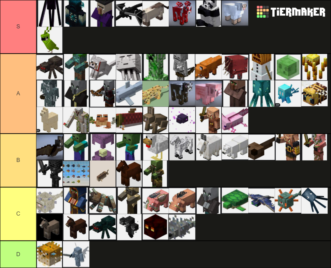 Minecraft Mobs 1.19 Tier List (Community Rankings) - TierMaker