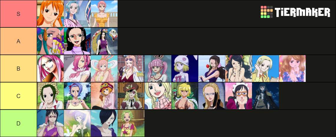 Recent One Piece Tier Lists - TierMaker