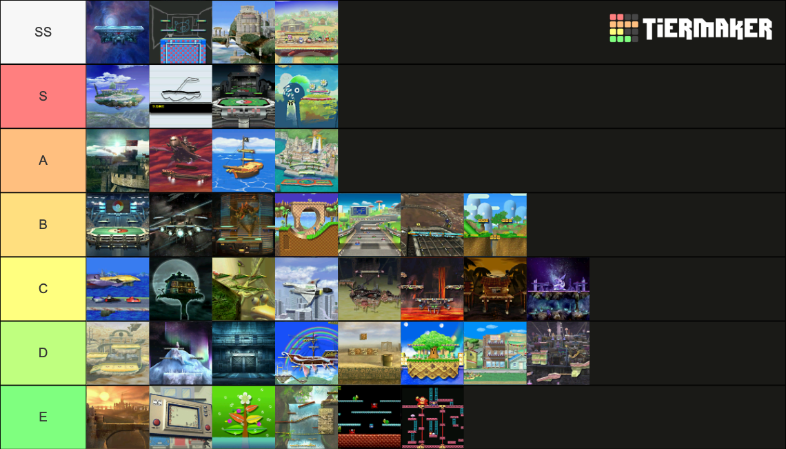 Super Smash Bros. Brawl (Stages) Tier List (Community Rankings) - TierMaker