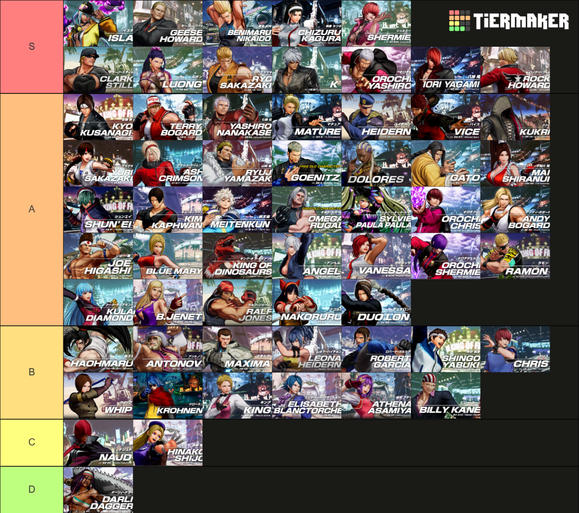 KOF XV Tier List (Community Rankings) - TierMaker