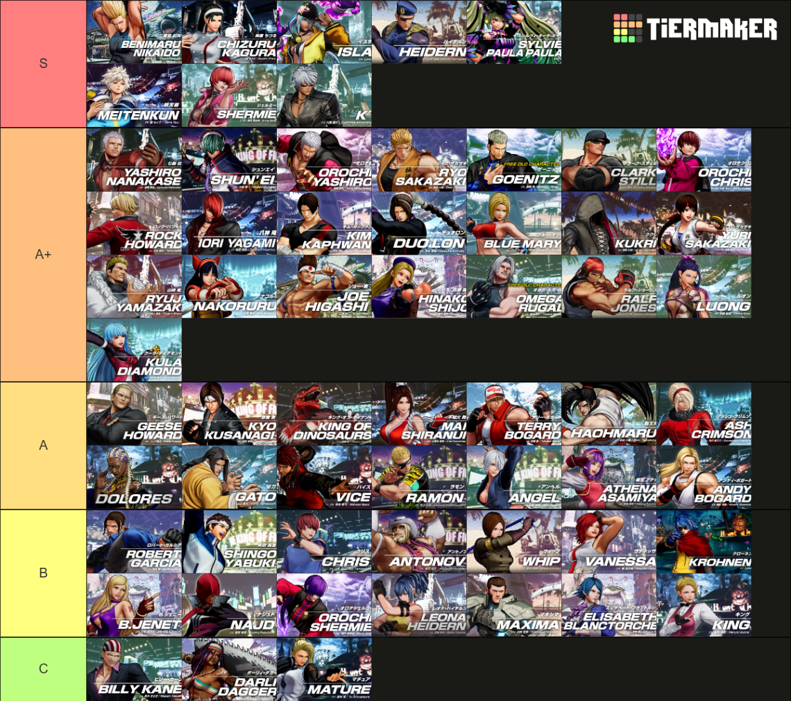 KOF XV Tier List (Community Rankings) - TierMaker
