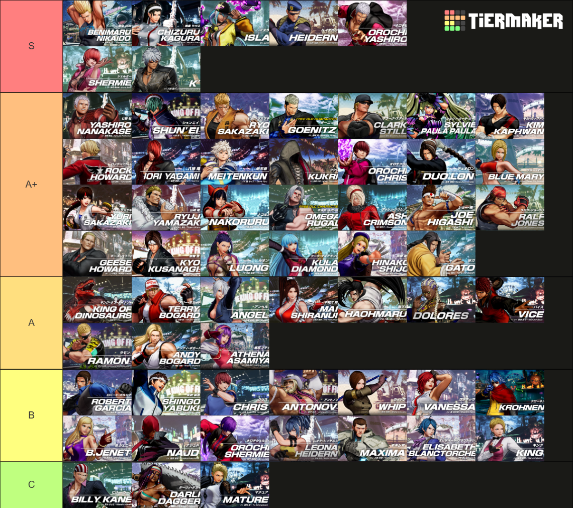 KOF XV Tier List (Community Rankings) - TierMaker