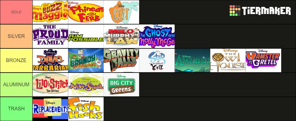 Disney Channel/Disney Animation Shows Tier List (Community Rankings ...