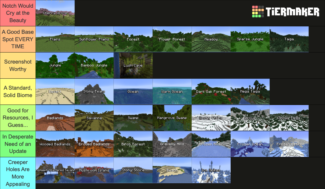 Minecraft Biomes (1.20) Tier List (Community Rankings) - TierMaker