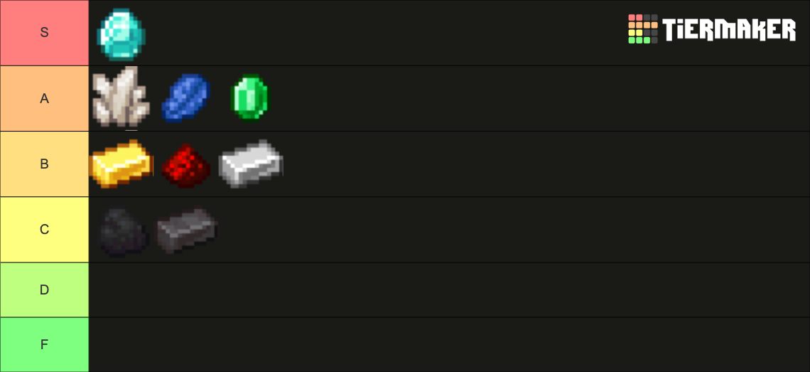 Minecraft Ores as of 1.16+ Tier List (Community Rankings) - TierMaker