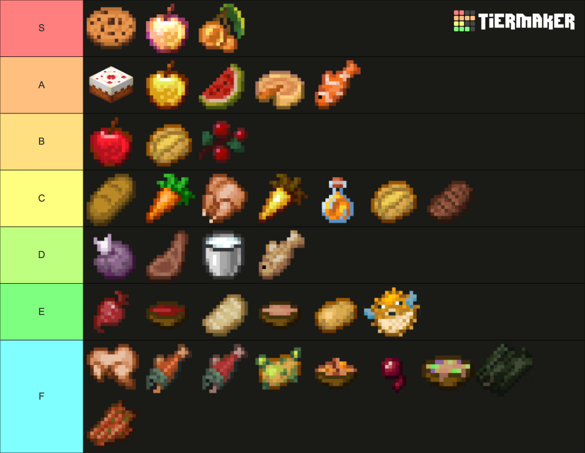 Minecraft Food (UpTo1.17) Tier List (Community Rankings) - TierMaker