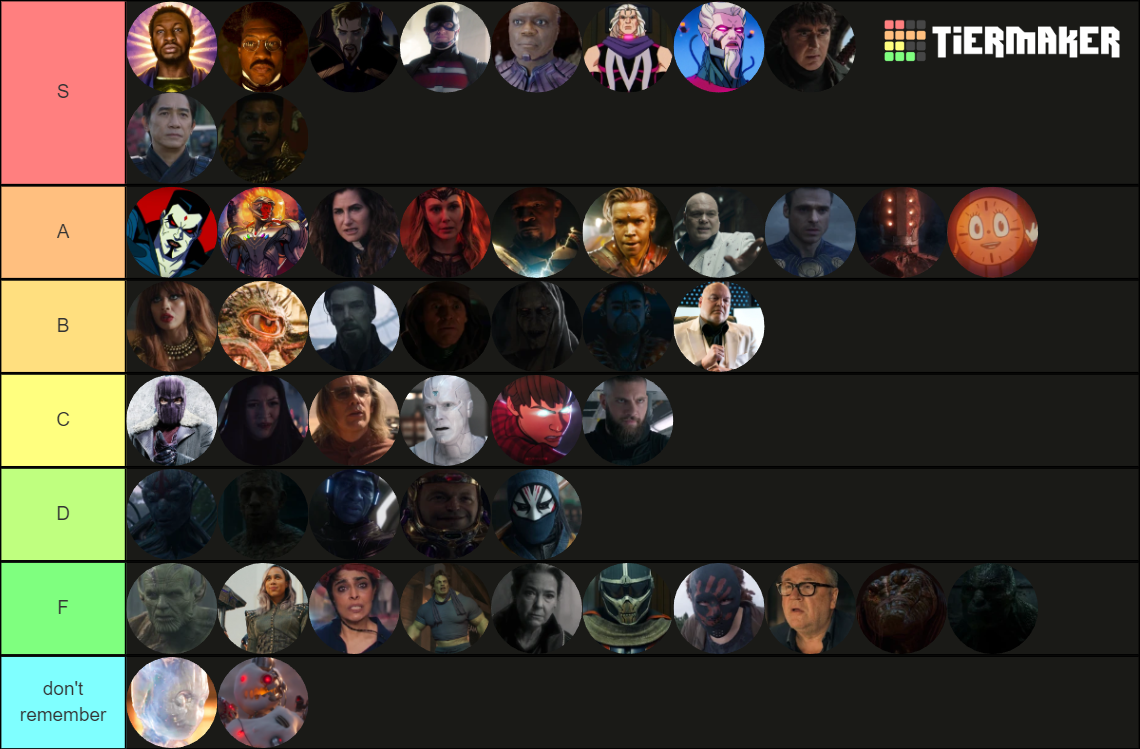 every mcu multiverse saga villain Tier List (Community Rankings ...