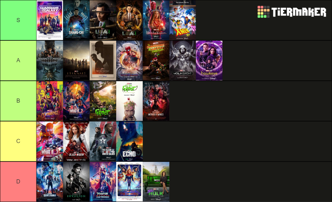 MCU Multiverse Saga Projects Ranked Tier List (Community Rankings ...