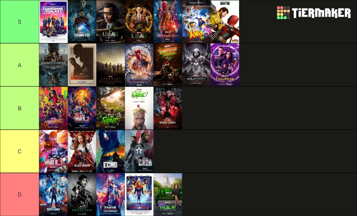 MCU Multiverse Saga Projects Ranked Tier List (Community Rankings ...