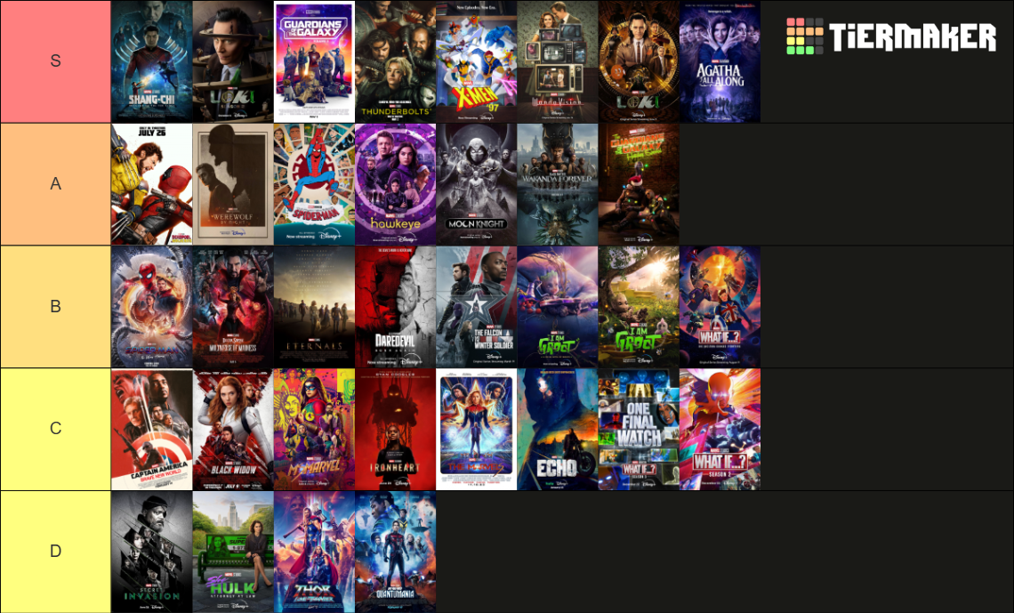 Multiverse Saga Projects Ranked Tier List (Community Rankings) - TierMaker