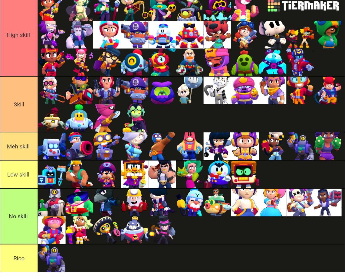 Brawl Stars All brawlers (new update) Tier List (Community Rankings) - TierMaker
