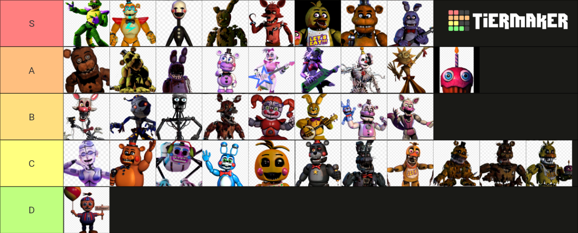 FNAF CHARACTER TIER LIST Tier List (Community Rankings) - TierMaker