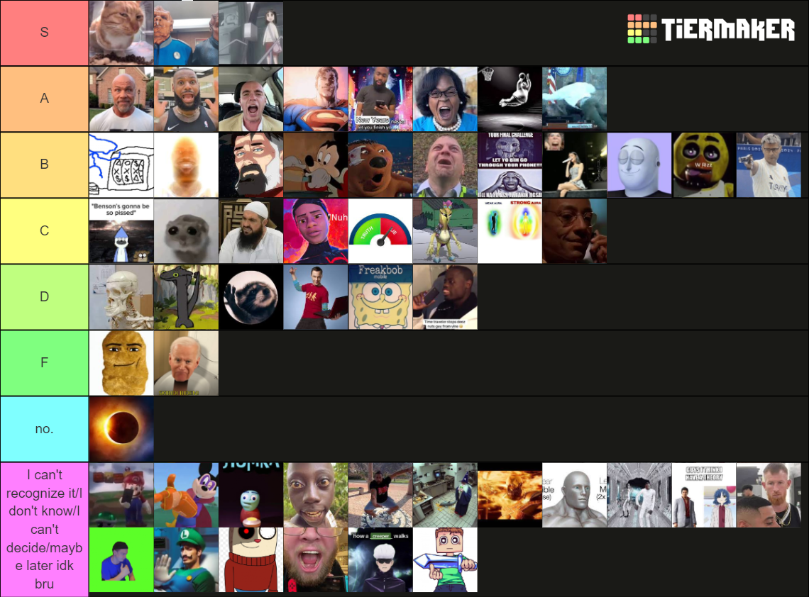 2024 memes Tier List (Community Rankings) - TierMaker
