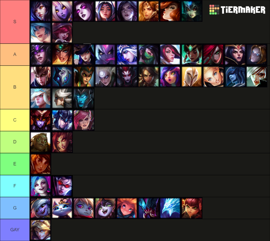 Recent League of Legends Tier Lists - TierMaker