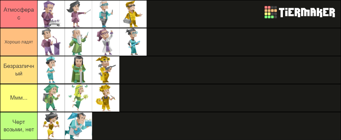 MBTI ranking Tier List (Community Rankings) - TierMaker