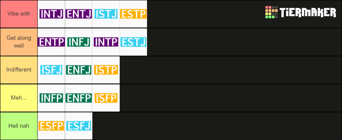 Myers-Briggs Type Indicator (MBTI) Tier List (Community Rankings ...