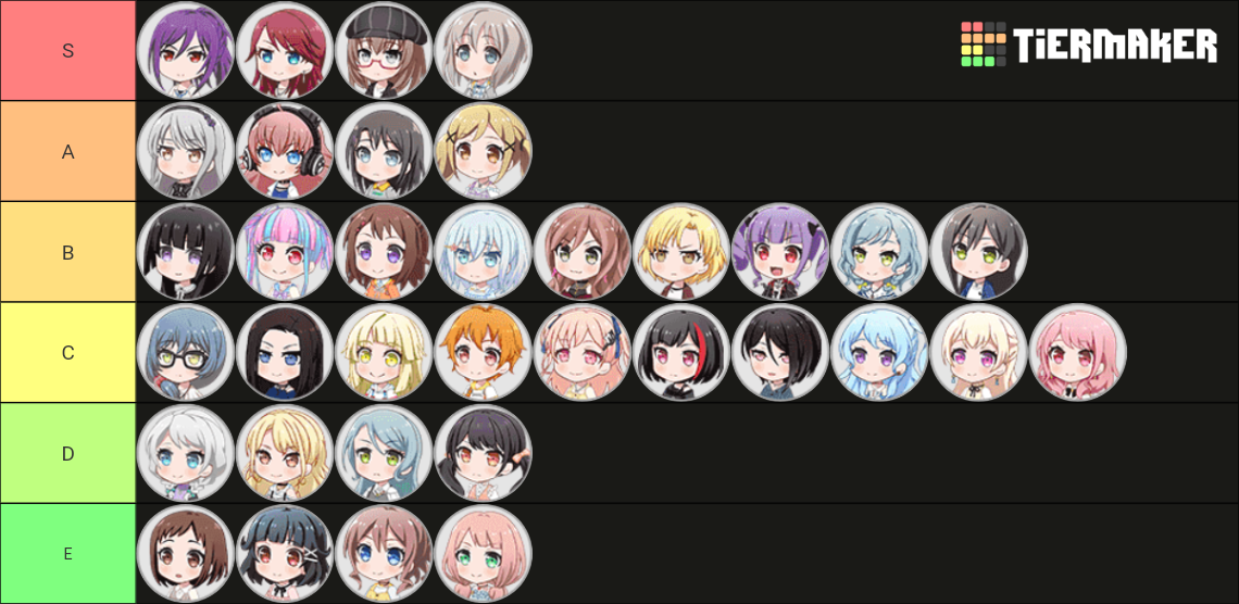 Bang Dream!/Bandori Character (With MyGo) Tier List (Community Rankings ...