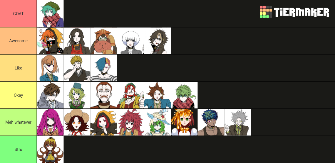 YTTD All Characters Tier List (Community Rankings) - TierMaker