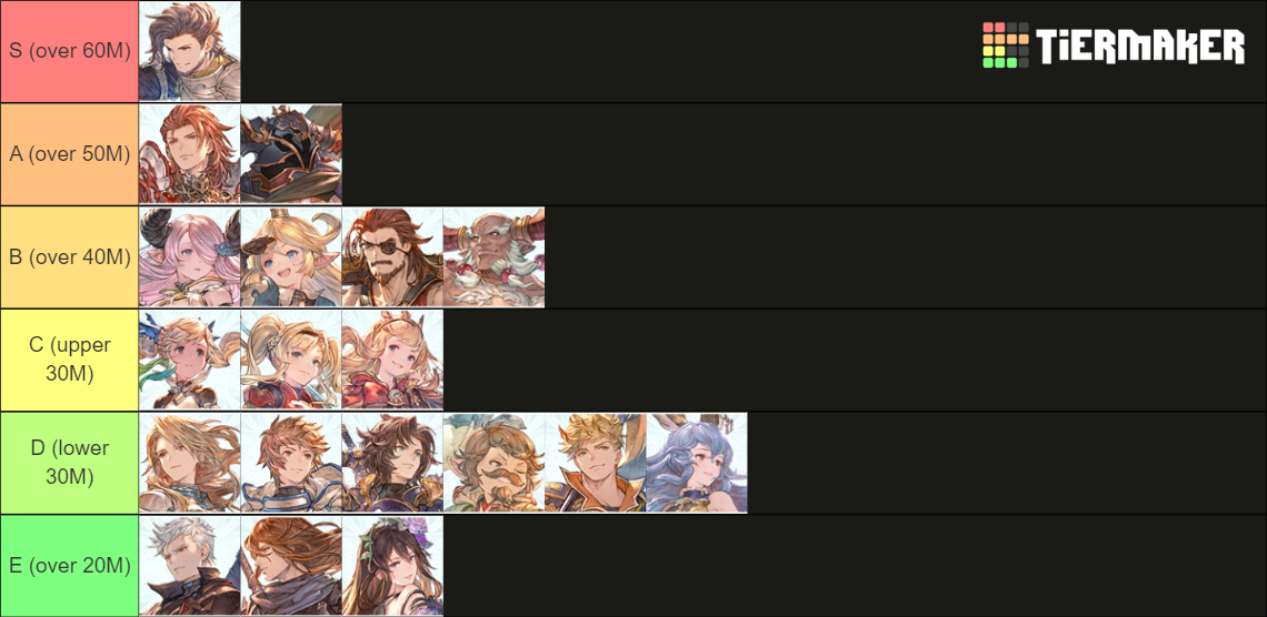 Granblue Fantasy: Relink Characters (Spoiler warning!) Tier List ...