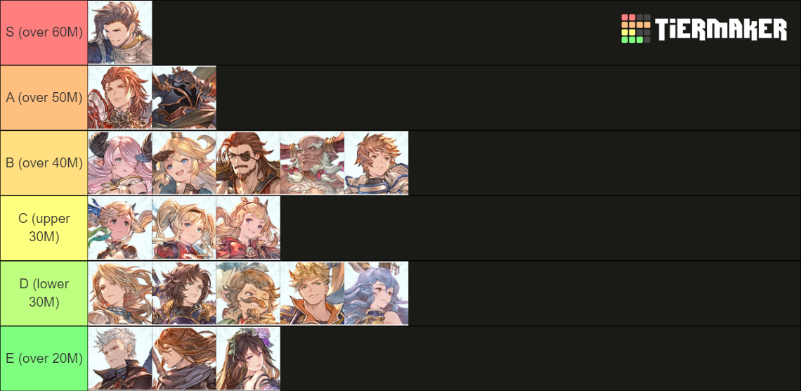 Granblue Fantasy: Relink Characters (Spoiler warning!) Tier List (Community Rankings) - TierMaker