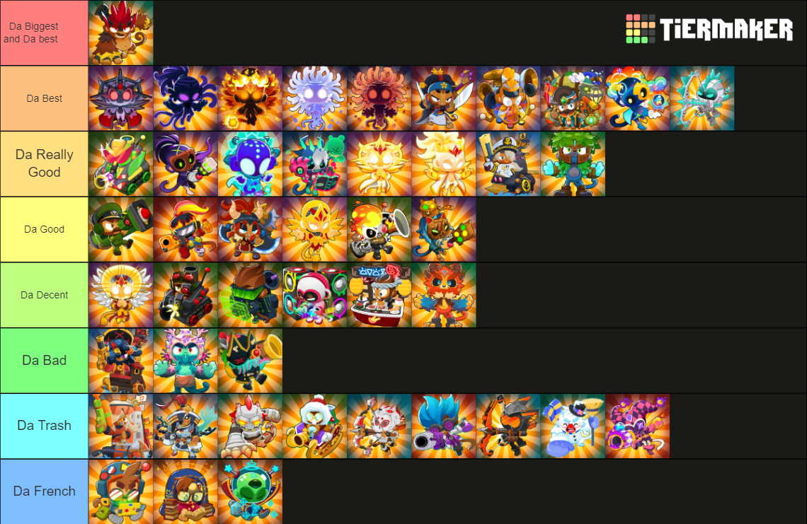 BTD6 Every Hero Skin Tier List (Community Rankings) - TierMaker