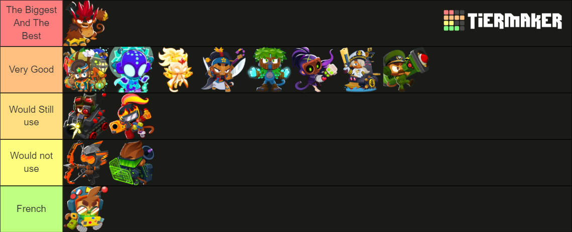 BTD6 Hero v31 Tier List (Community Rankings) - TierMaker