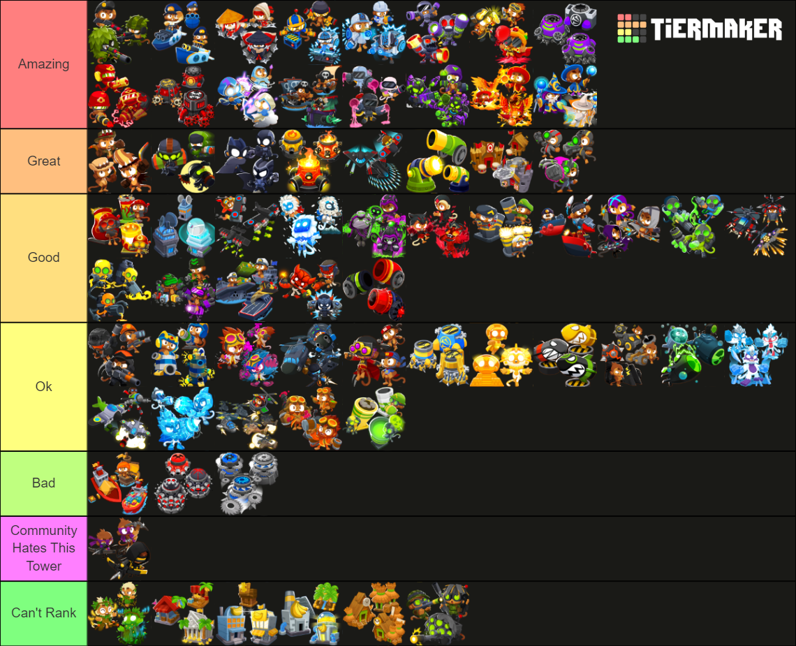 BTD6 CHIMPS By Path Tier List (Community Rankings) - TierMaker