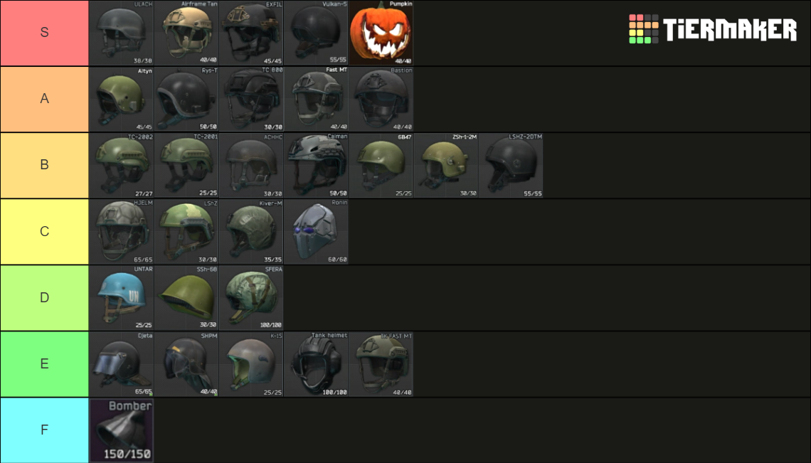 SheefGG Tarkov Helmets Tier List (Community Rankings) - TierMaker