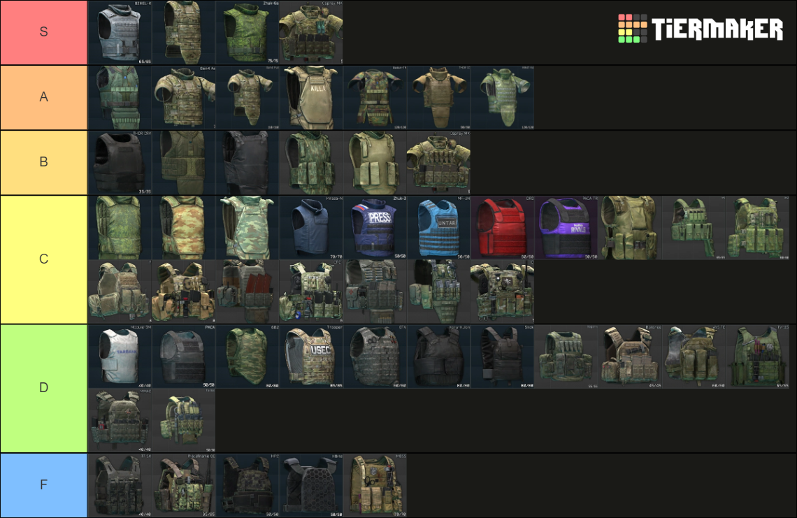 Tarkov Armor Tier ver 0.13.9 Tier List (Community Rankings) - TierMaker