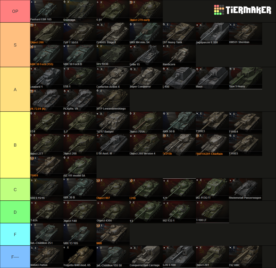 World of tanks tier X tanks (names included) Tier List (Community ...
