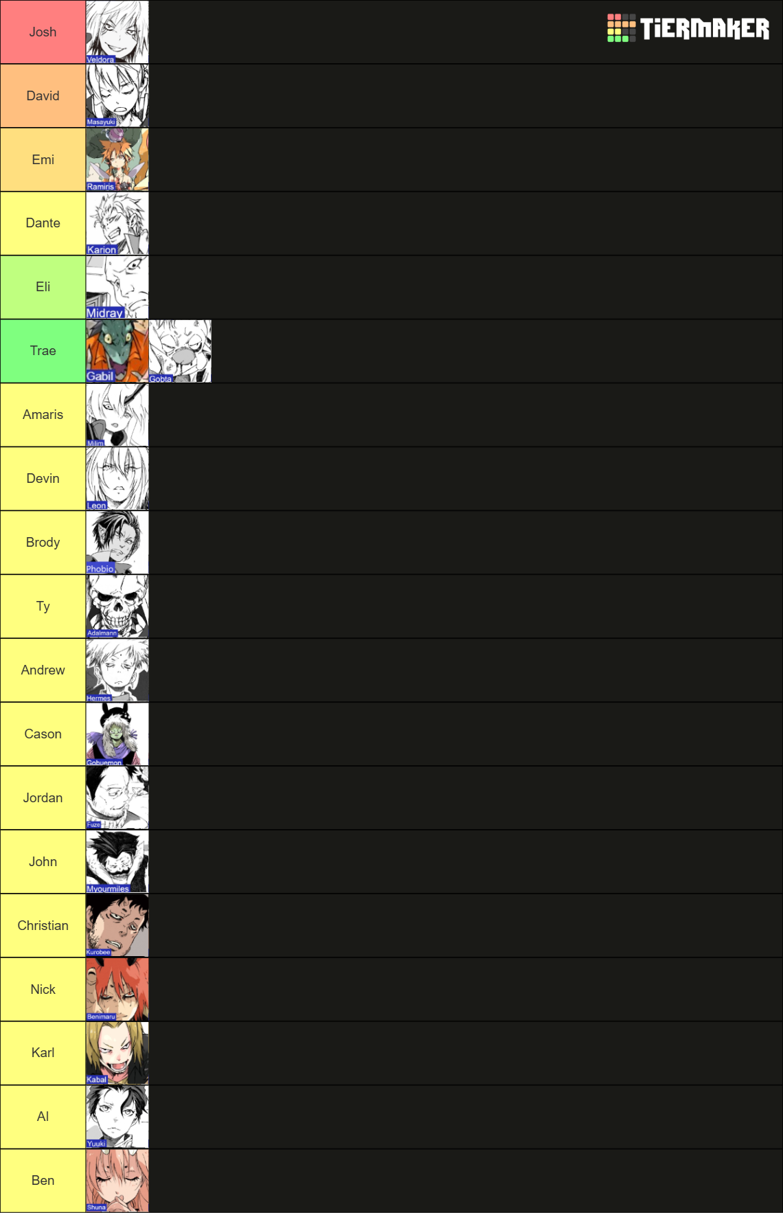 Tensei slime characters Tier List (Community Rankings) - TierMaker