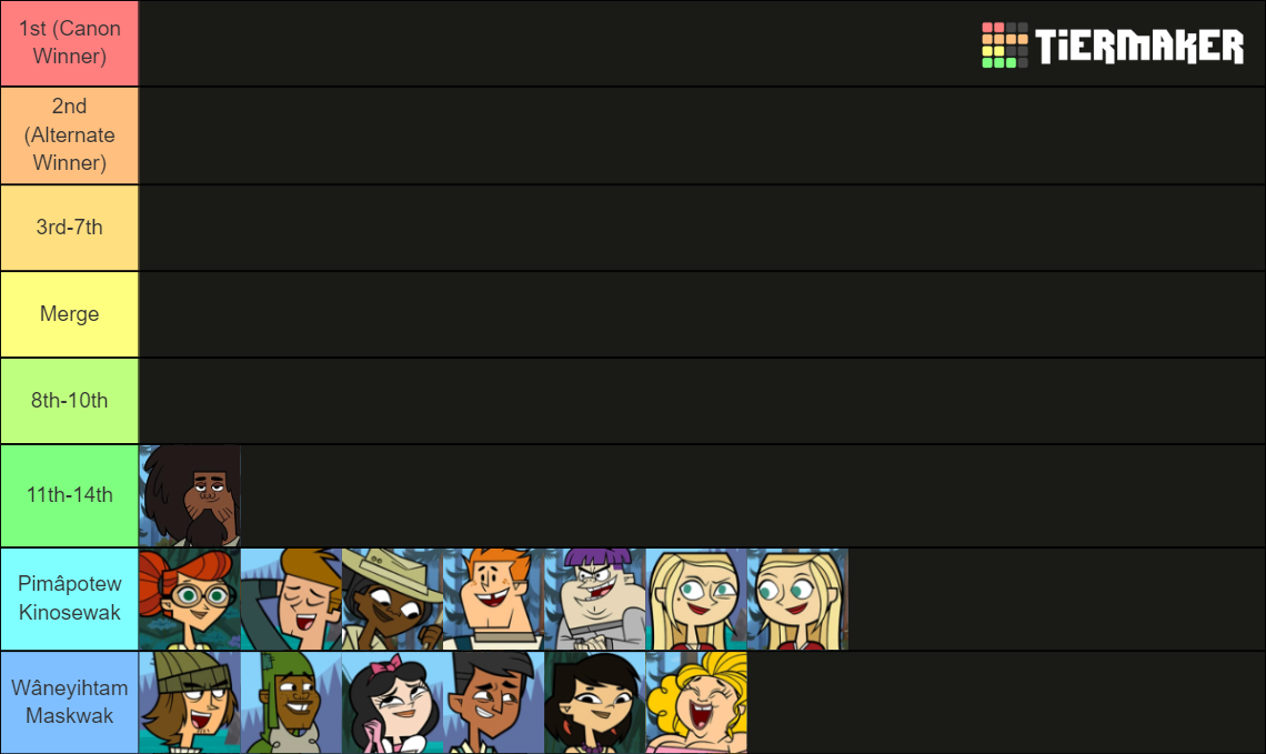 Total Drama Pahkitew Island My Way Tier List Community Rankings