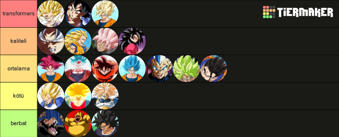 Dragon Ball Saiyan transformations Tier List (Community Rankings) - TierMaker