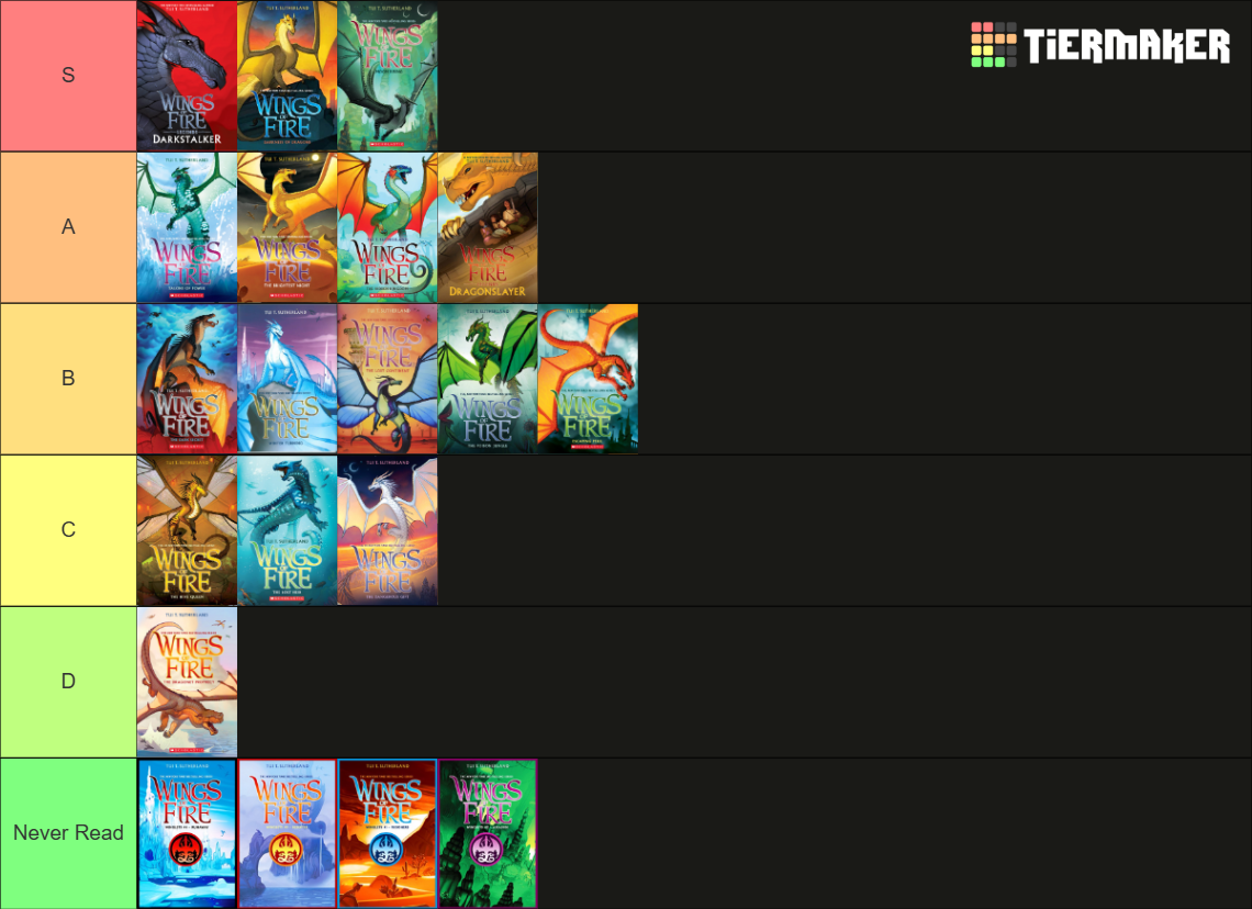 Wings of Fire Books Tier List (Community Rankings) - TierMaker
